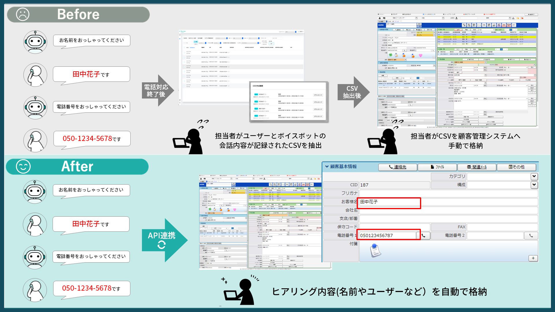 デコールCC.CRM 」 「 AI Messenger Voicebot 」とシステム連携を開始 ― ボイスボット（ AI ）のリアルタイムCRM照合により、本人認証のオートメーション化を実現 ...